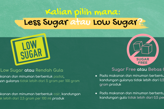Jangan Tertipu Tulisan “Less Sugar”, Ini Cara Cerdas Membaca Label Gizi ...